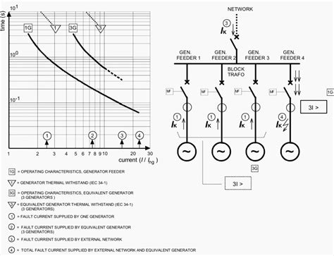 Achieving Relay Coordination And Selective Short Circuit Protection In