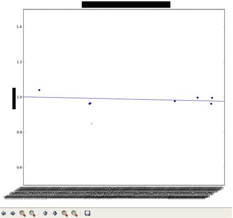 Python Plot Too Many Ticks On X Axe Stack Overflow