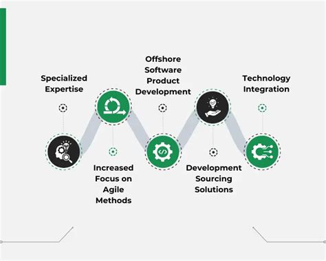 The Top Benefits Of Outsourced Product Development In 2024 Eiysys
