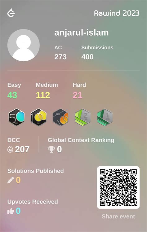 md anjarul islam on linkedin leetcode rewind 2023