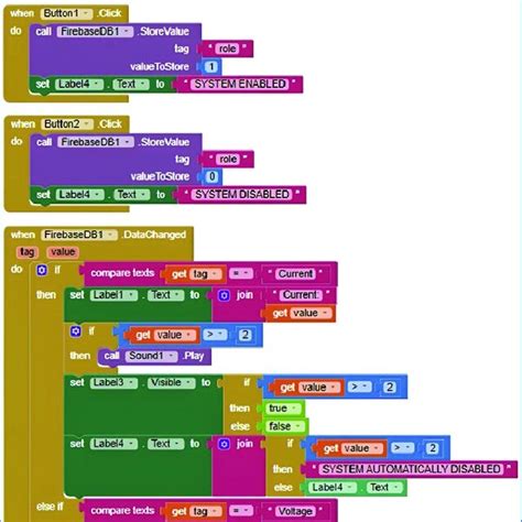 Developed Mobile Application Codes Download Scientific Diagram