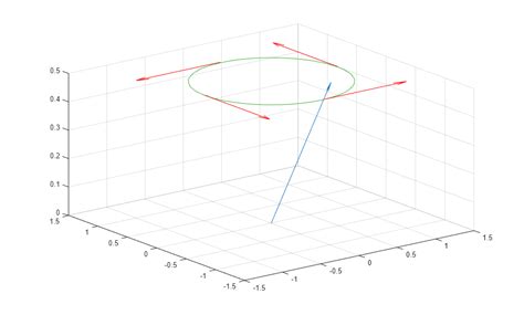 Hardware Efficient Euler Rotations Using Cordic Matlab And Simulink