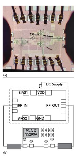 A 71 5 To 81 GHz Active Phase Shifter In 40 Nm CMOS Technology Microwave Journal
