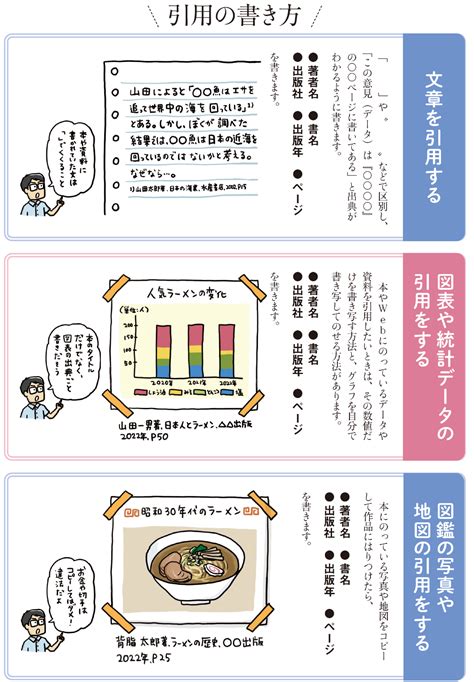 参考・引用文献リストの正しい書き方