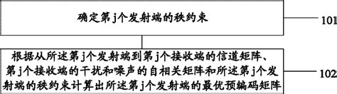 method and device for determining pre coding matrix eureka patsnap