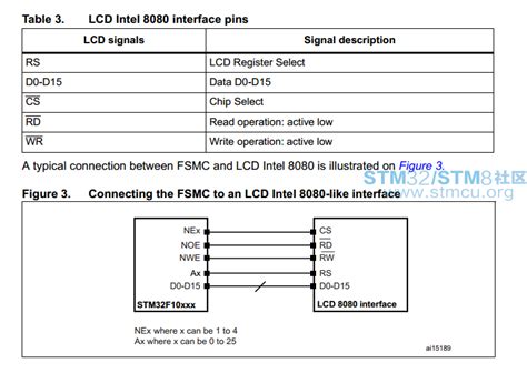 Tft Lcd 控制接口fsmcltdcdsi 应用文档 Stm32团队 St意法半导体中文论坛
