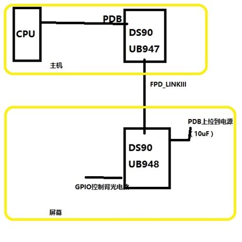 DS UB Q Why The Screen Has No Image Interface Forum Interface TI E E Support Forums