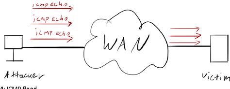 figure 4 from machine learning algorithms for 5g networks security and the corresponding testing