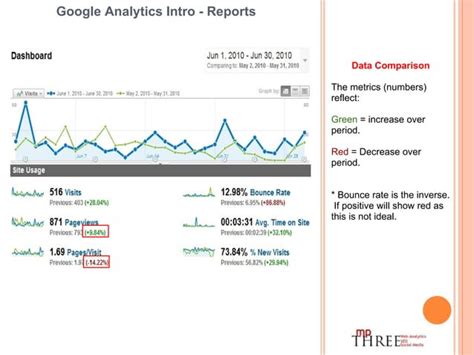 02 Web Analytics Date Range Selector Ppt Web Development Internet