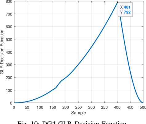 Figure 10 From Observer Based Sensor Fault Detection In Islanded Ac