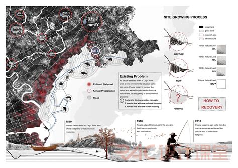 Site Analysis Layout Diagrama De Paisaje Diagramas De Arquitectura