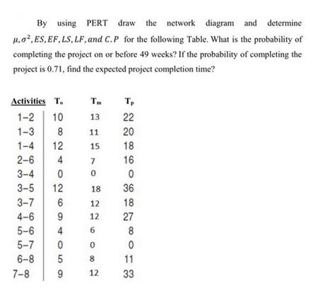 [solved] by using pert draw the network diagram and determine o2 es
