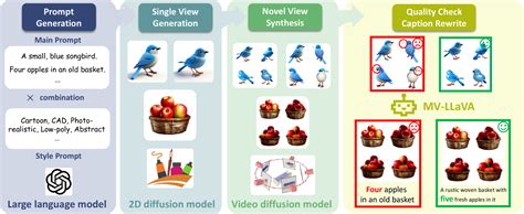 DataDream Few Shot Guided Dataset Generation AI Research Paper Details