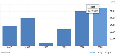 Portugal Job Market 2024 Review Jobs Salaries And More