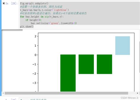 Matplotlib条形图matplotlib 条形图 Csdn博客