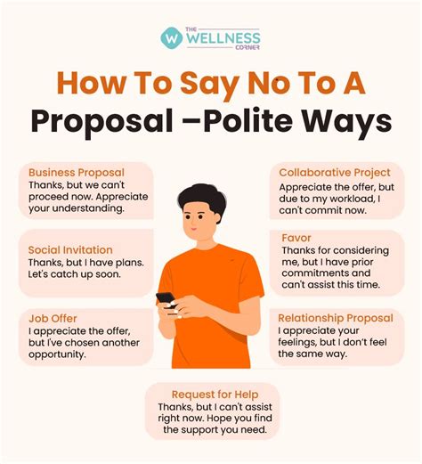 How To Politely Decline A Proposal Centra Money Loan Brokers And Finance Advisers