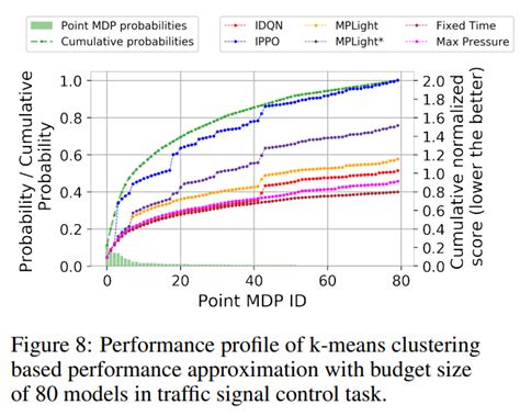 麻省理工学院 任务不规范对评估深度强化学习的影响 智源社区