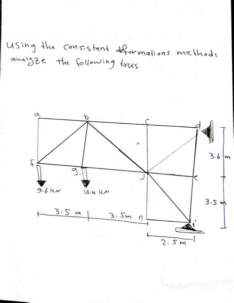 solved using the consistent deformations methods analyze the