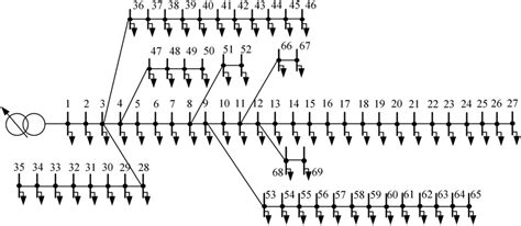 ieee 69 node distribution network system download scientific diagram