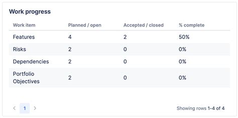 “epic status” dashboard template atlassian analytics atlassian support