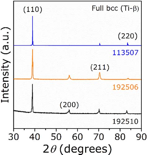 Figure 1 From The Effect Of Zr And Sn Additions On The Microstructure