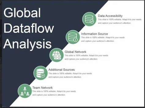 data flow analysis at ₹ 5000 hour in hyderabad id 2855104938291
