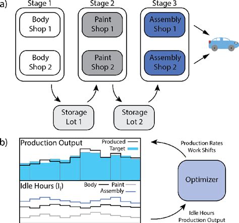 Figure 1 From Quantum Inspired Optimization For Industrial Scale