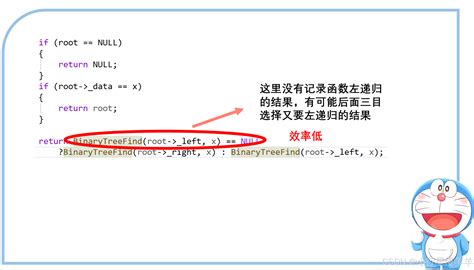 二叉树概述 Csdn博客