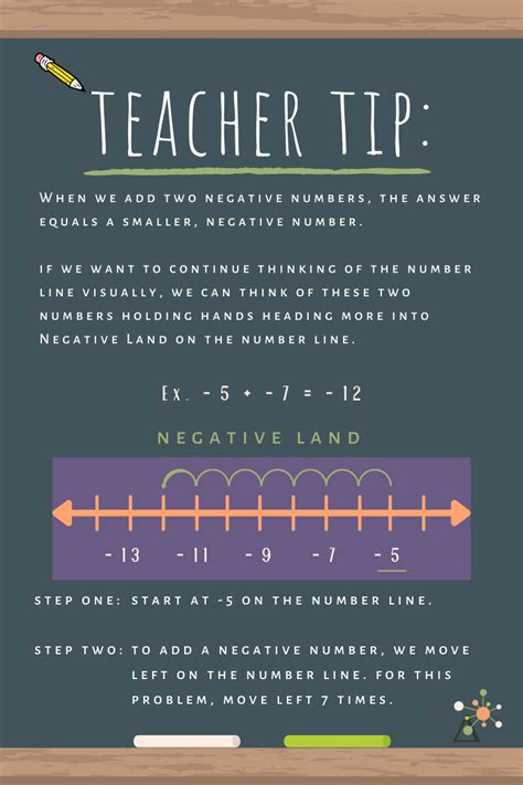 How To Add Subtract Multiply And Divide Positive And Negative Numbers Artofit