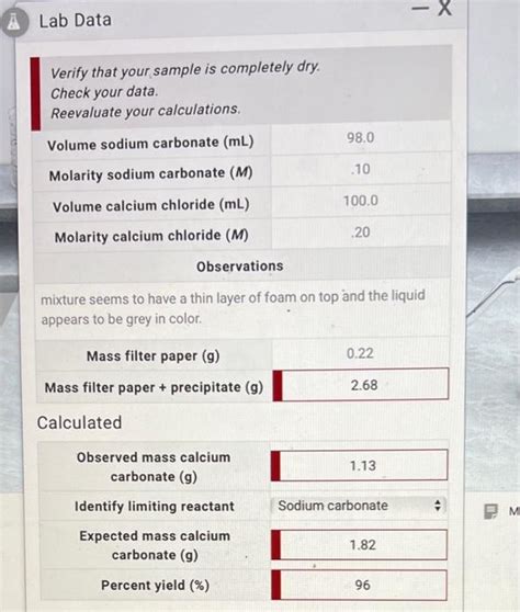 solved lab data