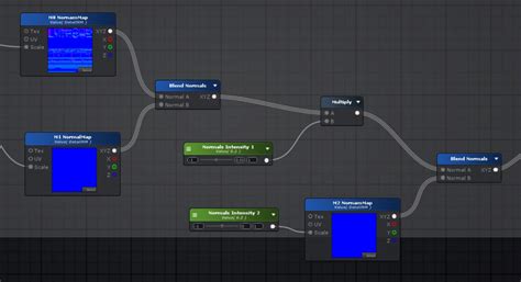 Best Tool Asset Store Award Amplify Shader Editor Node Based Shader