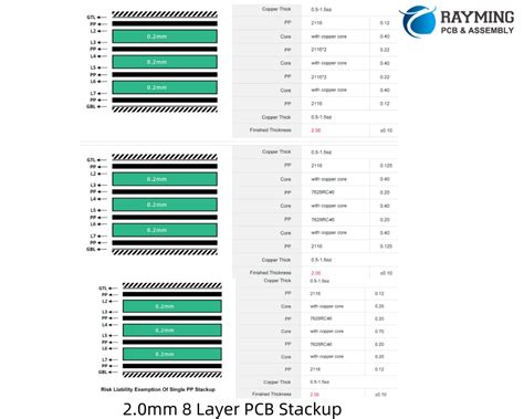 Standard Layer PCB Stackup Design And Suggestion RayPCB