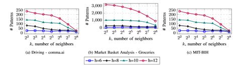 Pgfplots Vertically Unaligned Tikz Plots TeX LaTeX Stack Exchange