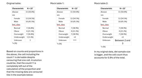 R Anonymize Counts Below 3 In Gt Tables Stack Overflow
