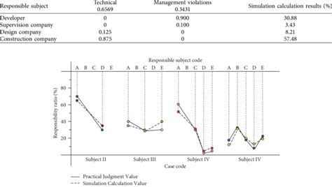 Case Simulation Calculated Values In Subject Iv Download Scientific