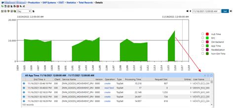 Sap Fiori In Focus Sap Gateway Monitoring
