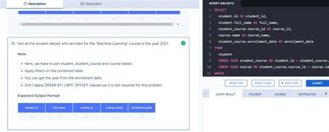 Durgaprasad Alla On Linkedin 100daysofcode Codenewbie Sqljoins