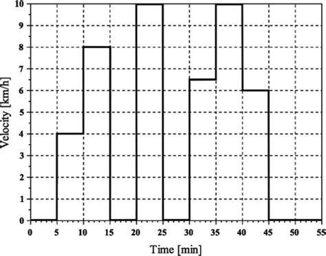 Graphic Representation Of The Testing Protocol Download Scientific