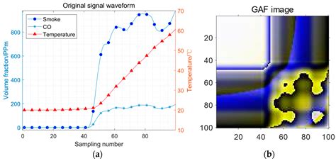 an indoor fire detection method based on multi sensor fusion and a