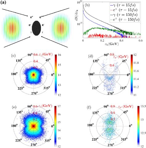 Simulation Results For Two Colliding Laser Pulses A Schematic Setup