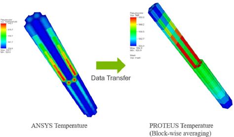 Figure 2 4 From Development Of The Proteus And Ansys Coupled System For
