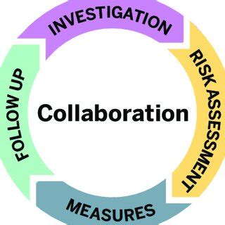 1 Systematic Work Environment Management A Continuous Process That