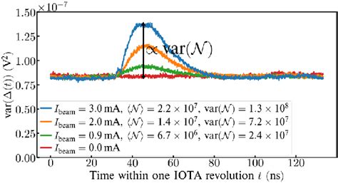 The Variance Of Δ Signal As A Function Of Time See Eq 22 Within