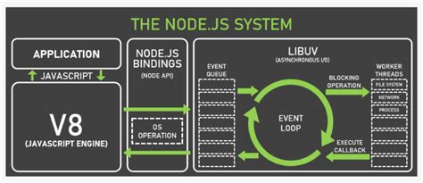 Top 65 Mean Stack Interview Questions And Answers For 2024