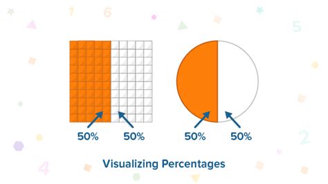 Percentages Fun2do Labs