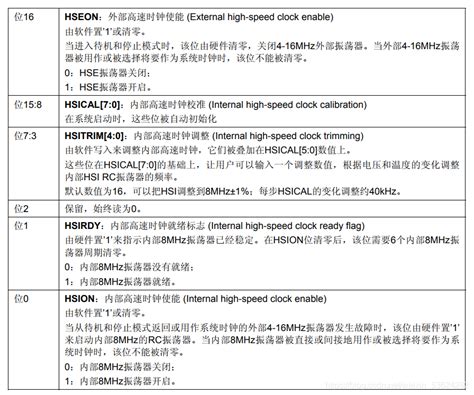 Stm32f103 关于 Rcc 使用 Hse 和 Hsi 配置系统时钟输出和 Mco 输出时钟信号（固件库详解）stm32f103 时钟