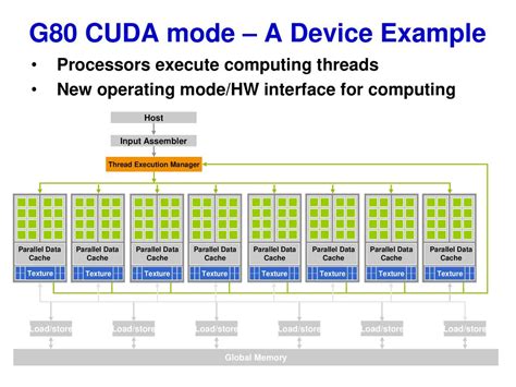 Cis 6930 Chip Multiprocessor Gpu Architecture And Programming Ppt