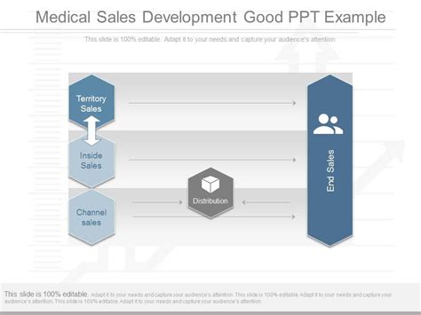 Medical Sales Development Good Ppt Example