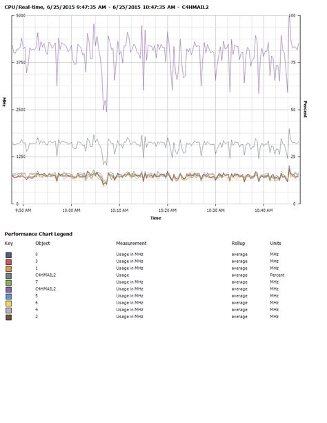 Solved High CPU Usage On Exchange 2013 Server Experts Exchange