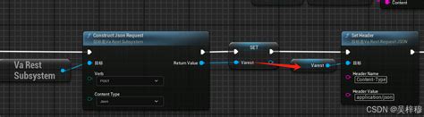 Ue5 Va Rest发送请求、处理请求、json使用ue5 Varest 解析数组 Csdn博客